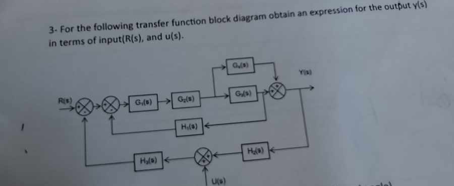 Solved For the following transfer function block diagram | Chegg.com