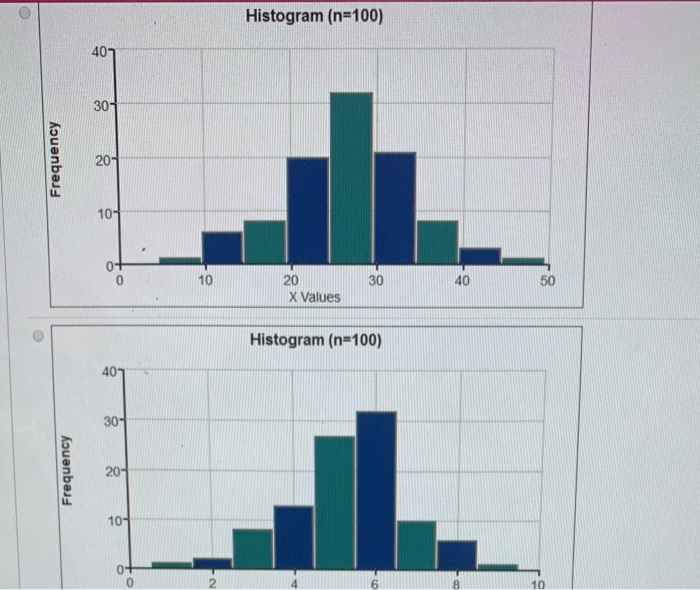 Solved Background: Generate Sampling Distributions with | Chegg.com