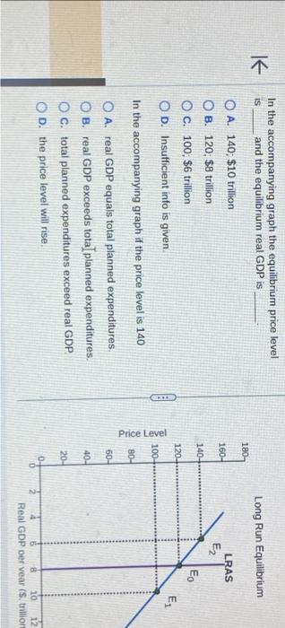 Solved In the accompanying graph the equilibrium price level | Chegg.com