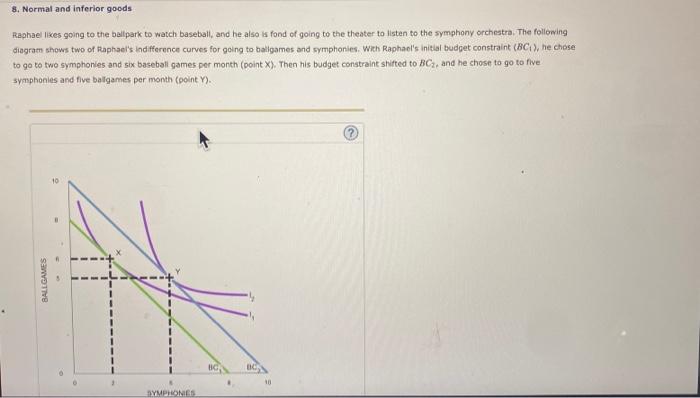 Solved 8. Normal and inferior goods Raphael likes going to | Chegg.com