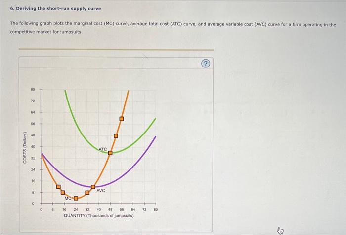 6. Deriving the short-run supply curve The following | Chegg.com