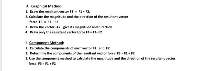 A. Graphical Method: 1. Draw the resultant vector F3 | Chegg.com