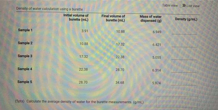Solved Table view List view Density of water calculation | Chegg.com