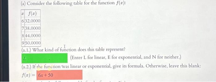 Solved (a) Consider the following table for the function | Chegg.com