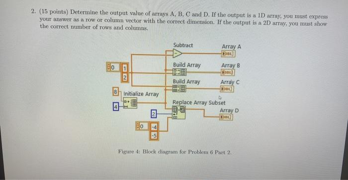 Solved 2 15 Points Determine The Output Value Of Arrays