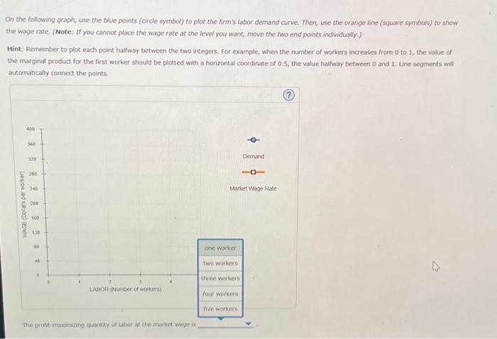 Solved 2. Graphing demand for labor and computing the | Chegg.com