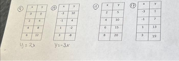 Solved write down the equation in the form y=mx+b from the | Chegg.com