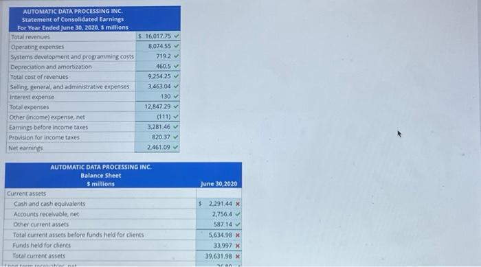 Solved Analyze, Forecast, and Interpret Income Statement and | Chegg.com