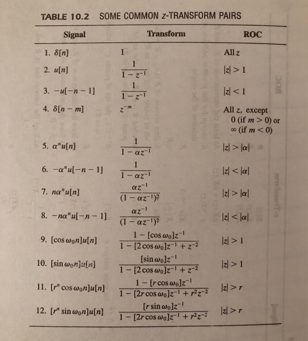 Solved Using partial fraction expansion and looking at the | Chegg.com