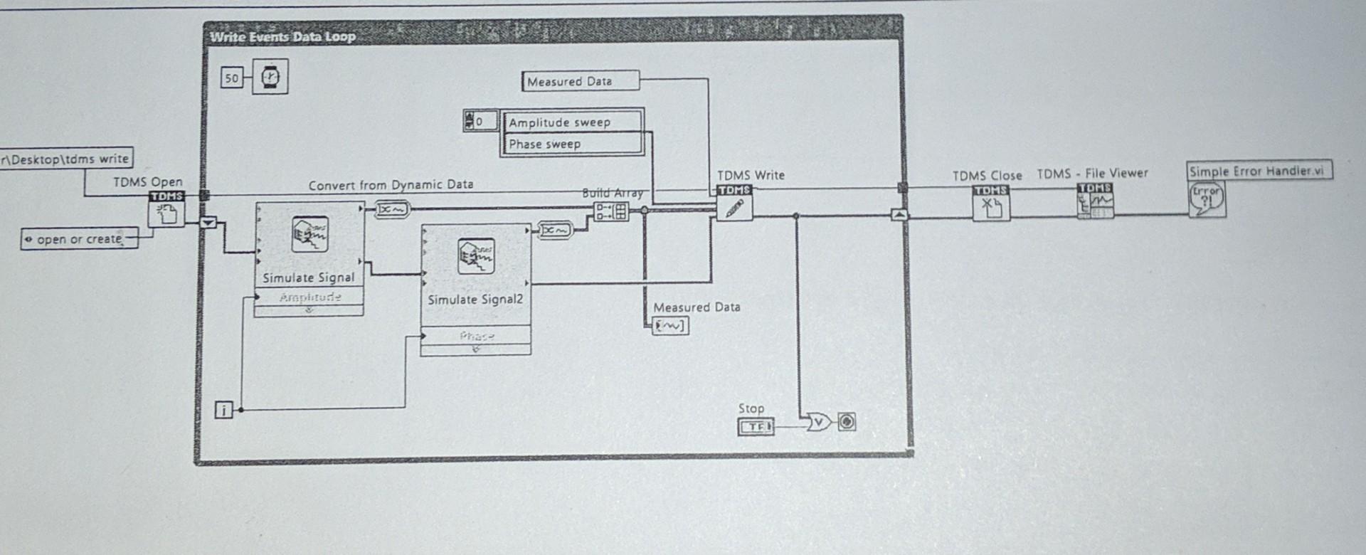 Tdms Write Events Datavi This Example Demonstrates