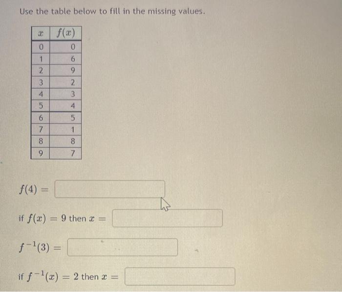 Solved Assume that the function f is a one-to-one function. | Chegg.com