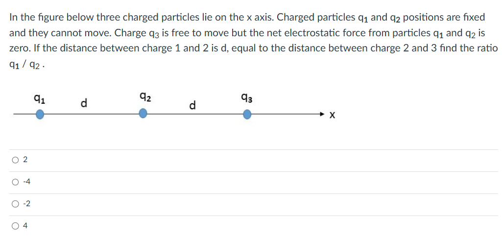Solved In the figure below three charged particles lie on | Chegg.com