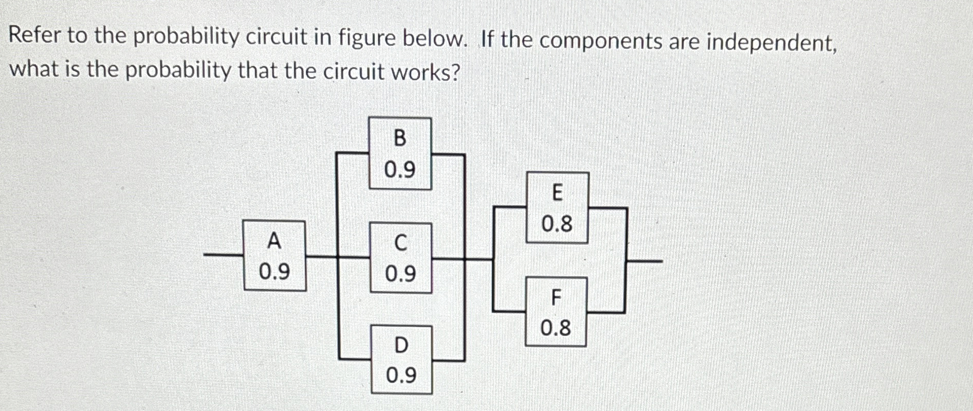 Refer to the probability circuit in figure below. If | Chegg.com