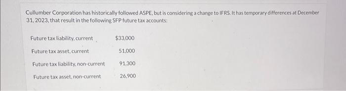 Solved Cullumber Corporation has historically followed ASPE, | Chegg.com