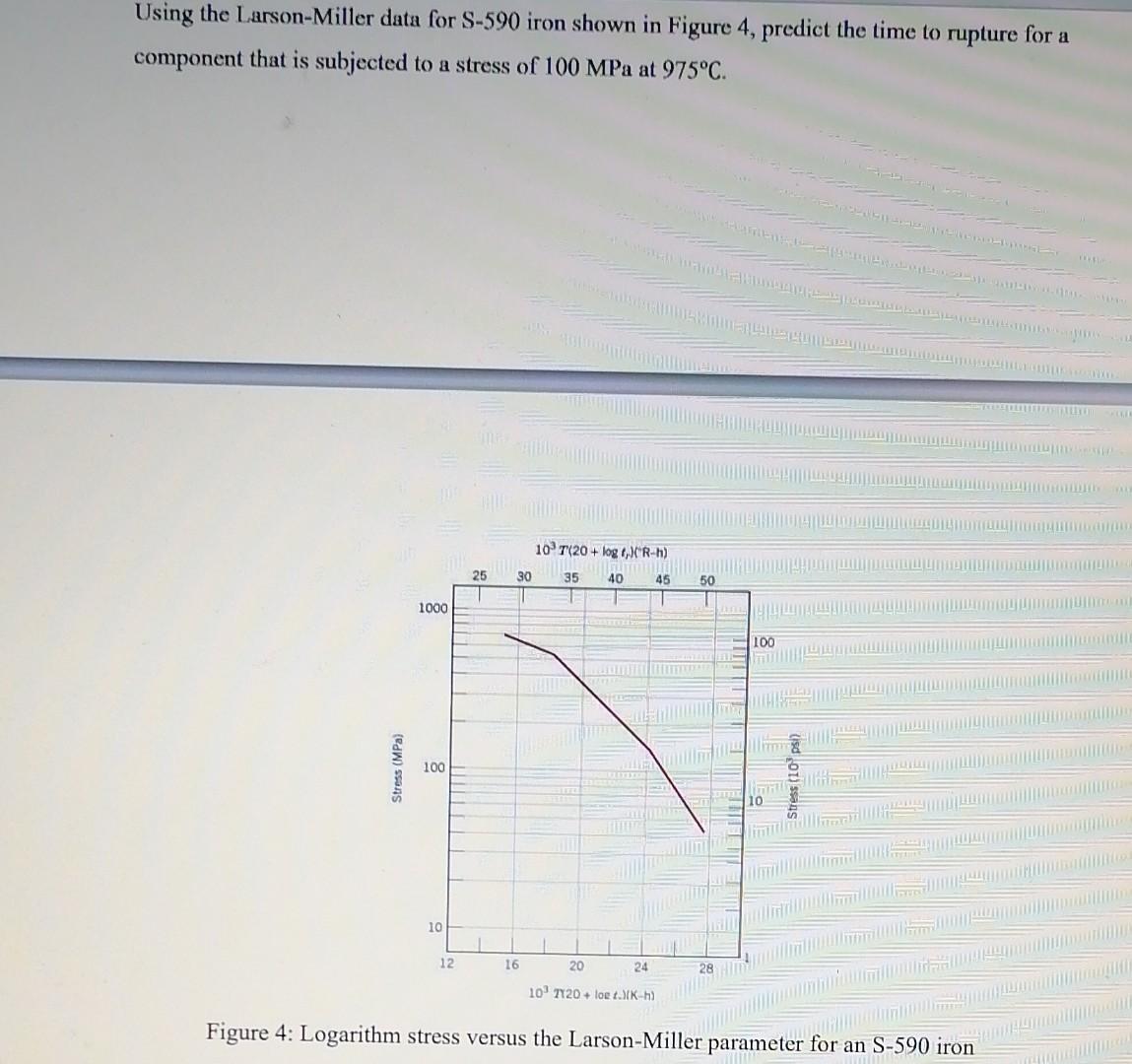 Solved Using the Larson-Miller data for S-590 iron shown in | Chegg.com