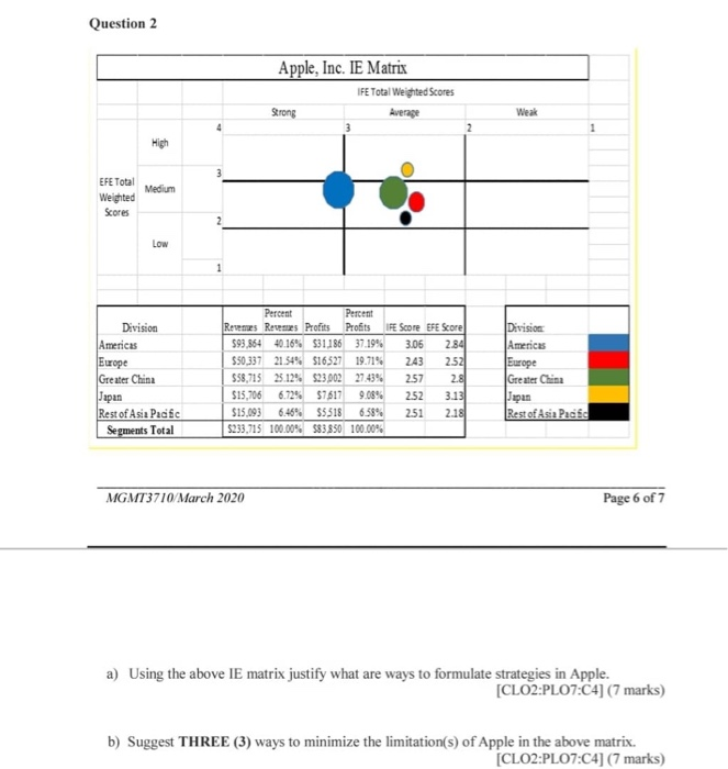 Solved Question 2 Apple, Inc. IE Matrix IFE Total Weighted | Chegg.com