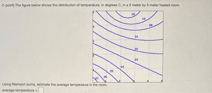 Solved (1 point) The figure below shows the distribution of | Chegg.com