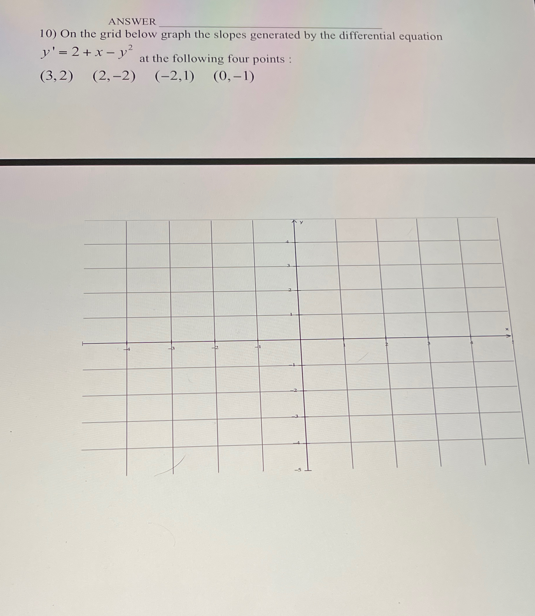 Solved ANSWEROn the grid below graph the slopes generated by | Chegg.com