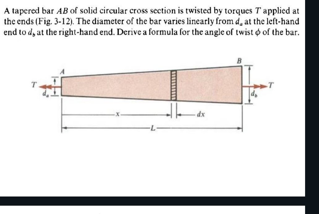 Solved A tapered bar AB ﻿of solid circular cross section is | Chegg.com