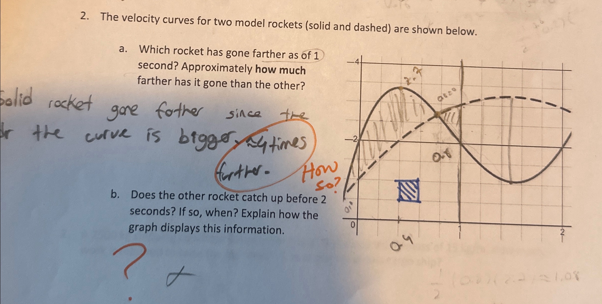 Solved The velocity curves for two model rockets (solid and | Chegg.com