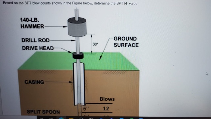 Solved 2 points Question 11 Save Ans A split-barrel sampler | Chegg.com