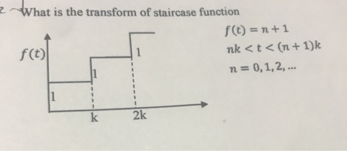 Solved What is the transform of staircase function f(t) = n | Chegg.com