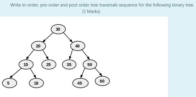 Solved Write in order, pre-order and post order tree | Chegg.com