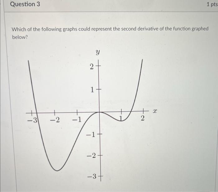 Solved Which of the following graphs could represent the | Chegg.com