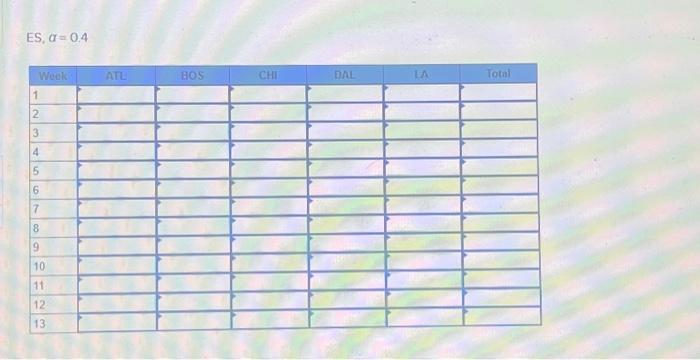 Solved α=0.4a. Consider using a simple exponential smoothing | Chegg.com