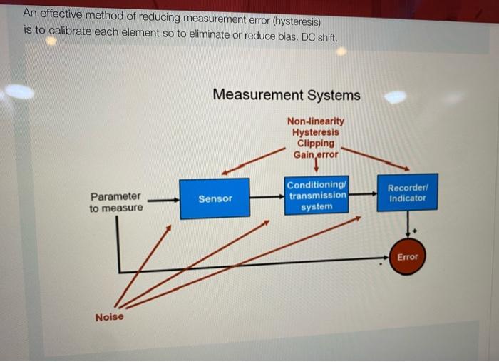 Solved An effective method of reducing measurement error | Chegg.com