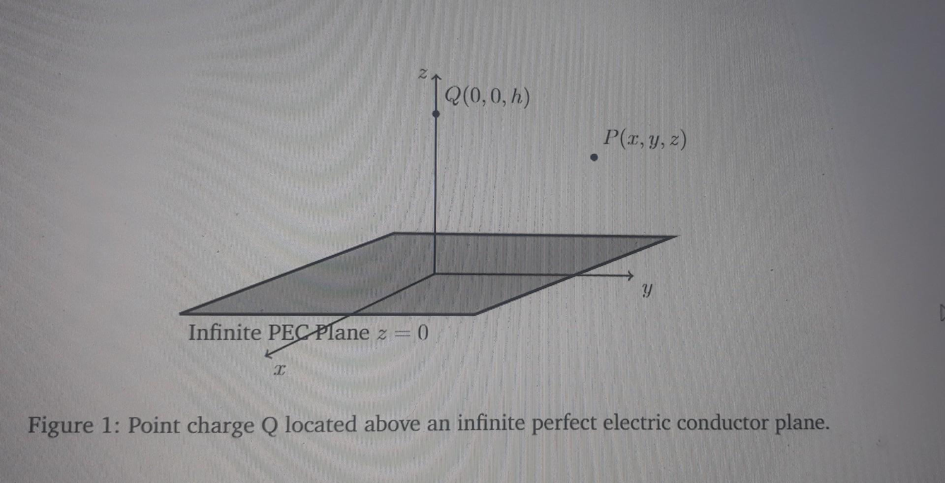 Solved Figure 1: Point charge Q located above an infinite | Chegg.com