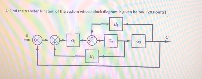 Solved 4: Find the transfer function of the system whose | Chegg.com