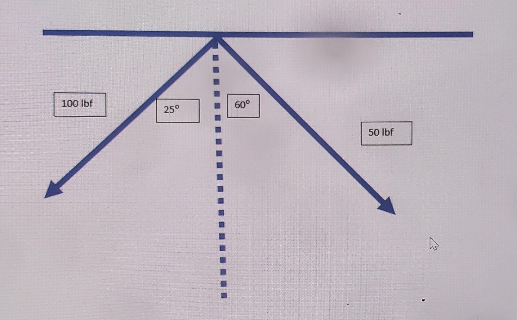 Solved Looking at Figure 1. What is the downward force being | Chegg.com