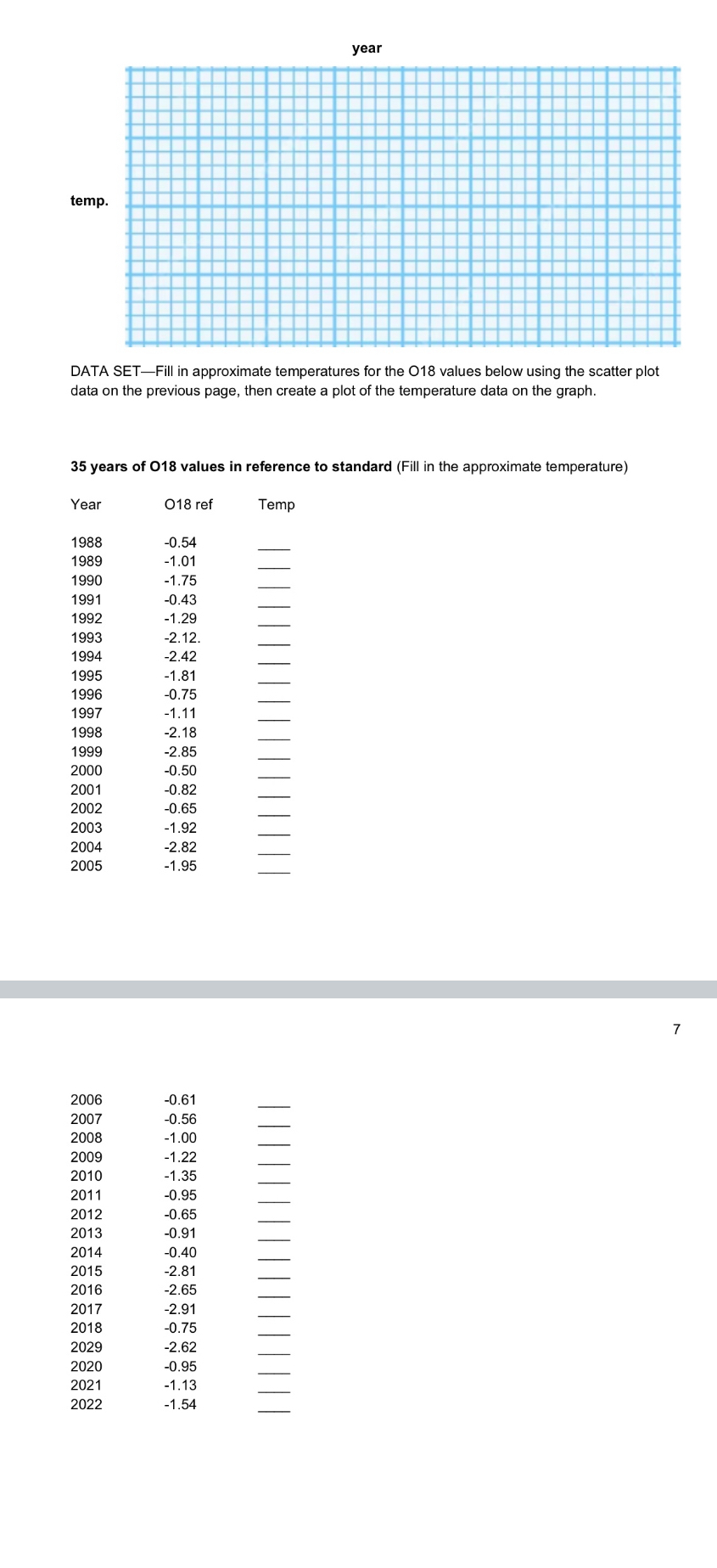 Lab 12 ﻿Paleoclimatology (learning from the past)DATA | Chegg.com
