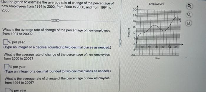 Solved Use the graph to estimate the average rate of change | Chegg.com