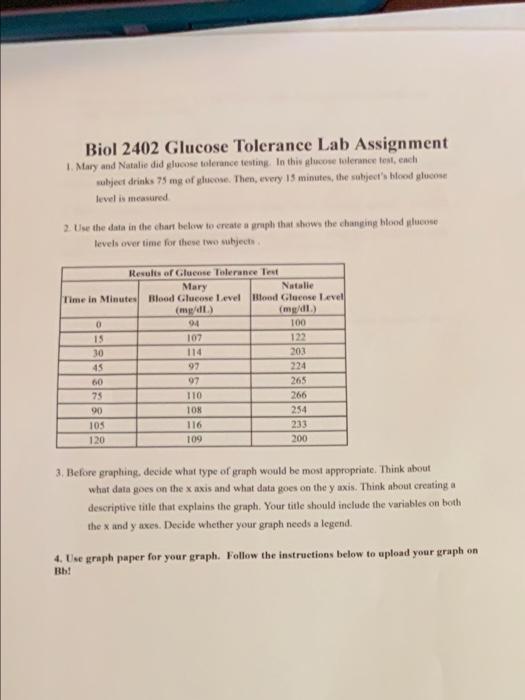 Solved Biol 2402 Glucose Tolerance Lab Assignment 1. Mary | Chegg.com