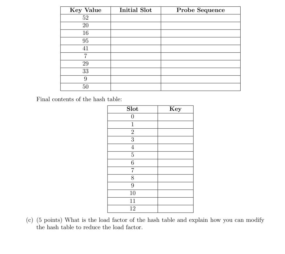 Solved 3. (35 points) Hash Table Collision Resolution. | Chegg.com