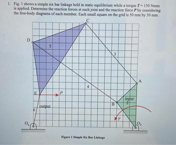 1. Fig. 1 shows a simple six bar linkage held in | Chegg.com