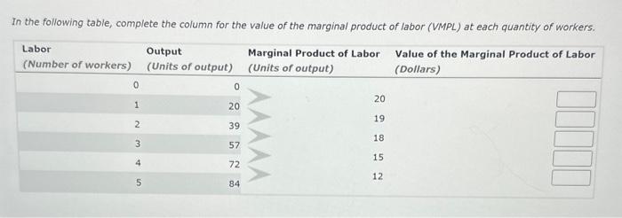 Solved fill in value of the marginal product of laborplot | Chegg.com