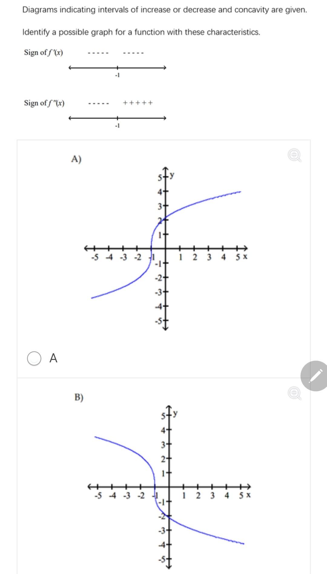 Solved Diagrams indicating intervals of increase or decrease | Chegg.com