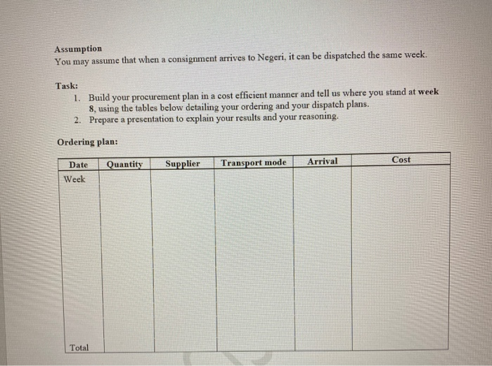 Solved -PROCUREMENT PLANNING EXERCISE In Mewong, you are in | Chegg.com