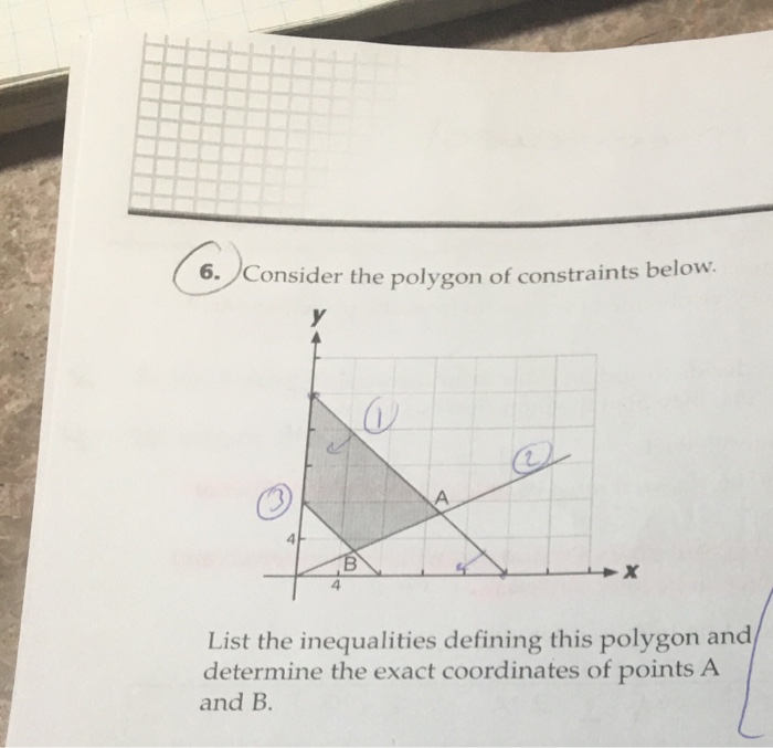 Solved Consider the polygon of constraints below. List the | Chegg.com