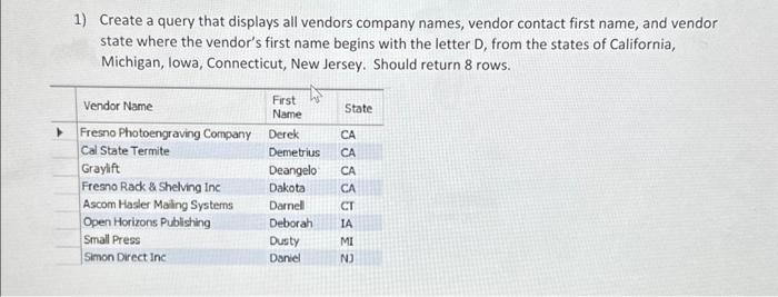 Solved 1) Create a query that displays all vendors company | Chegg.com