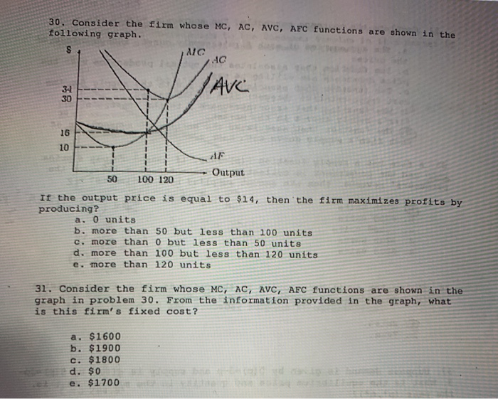 Solved 30. Consider the firm whose MC, AC, AVC, AFC | Chegg.com