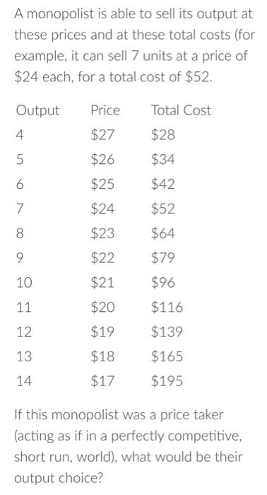 Solved A monopolist is able to sell its output at these | Chegg.com