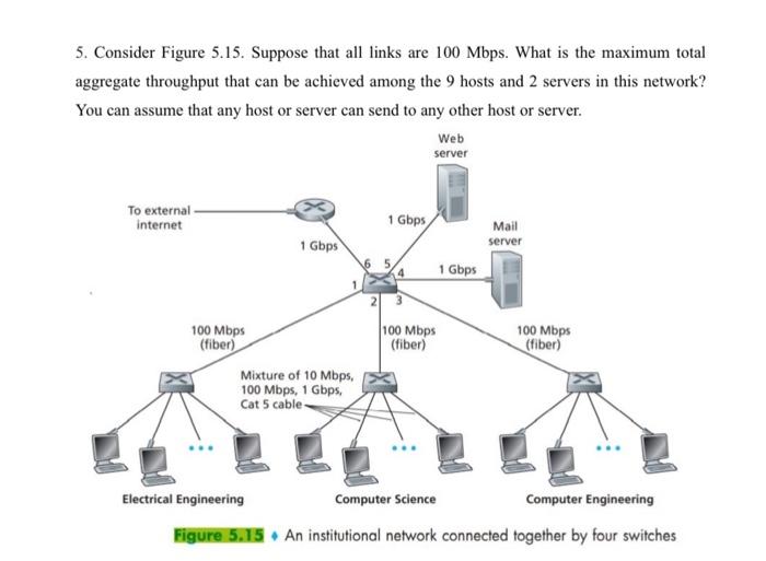Solved 5. Consider Figure 5.15. Suppose that all links are | Chegg.com