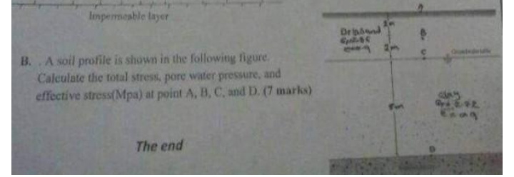Solved Impermeable layer Det G B. A soil profile is shown in | Chegg.com