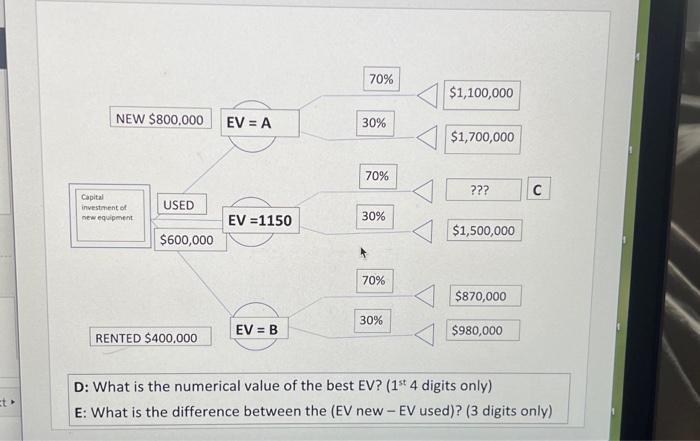 Solved D: What is the numerical value of the best EV? ( 1st | Chegg.com