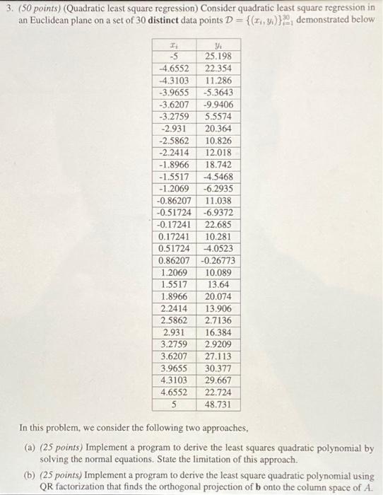 Solved 3. (50 points) (Quadratic least square regression) | Chegg.com
