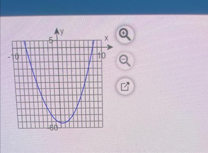 Solved Use this graph to answer the questions. a. What are | Chegg.com